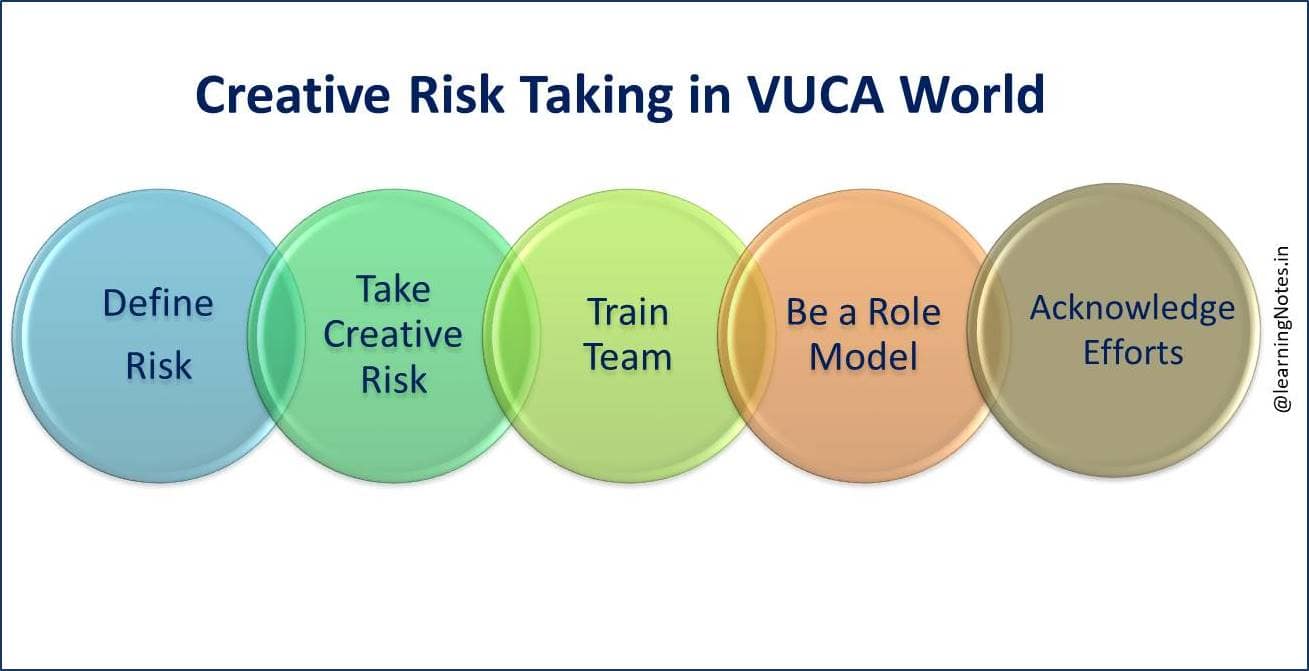 Creative Risk Taking in VUCA world – LearningNotes