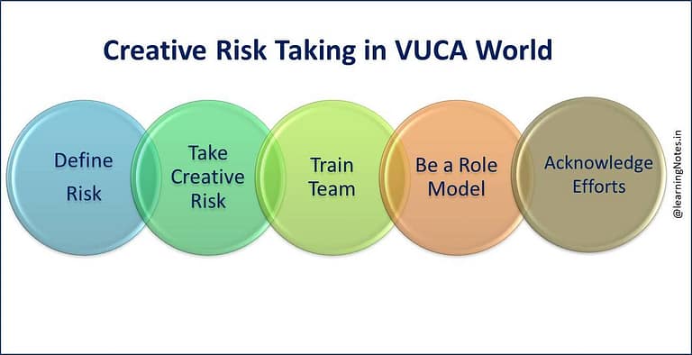 Creative Risk Taking in VUCA world – LearningNotes